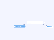 PROCESO DE INVESTIGACION - Concept Map